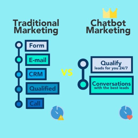 ManyChat | 開始免費使用 - ManyChat